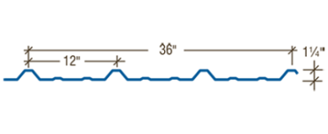 PBR vs PBA Wall Panels - TMC Engineering Ltd.